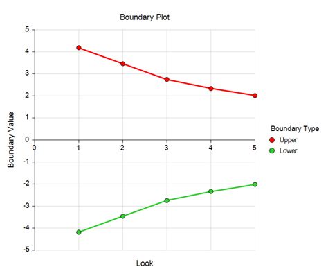 Survival Sample For Survival Analysis Tests Pass Sample Size Software