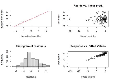 Chapter 10 Nonparametric Regression A Guide On Data Analysis