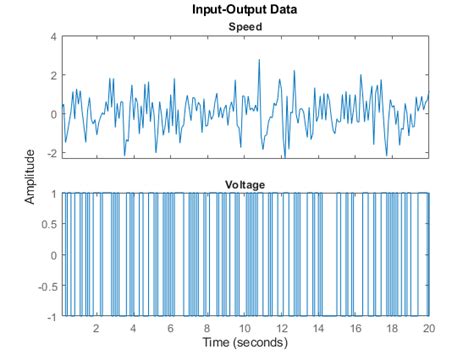 data and model objects in system identification toolbox matlab