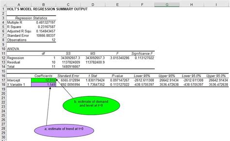 Solved Select An Appropriate Forecasting Method And Use The
