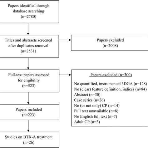 Workflow Literature Review This Figure Describes The Workflow Which Download Scientific