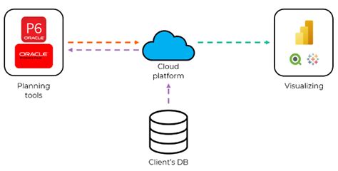 Improve Project Insights By Changing Your Data Analytics Approach Proove