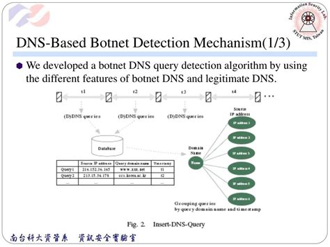 Ppt Botnet Detection By Monitoring Group Activities In Dns Traffic Powerpoint Presentation