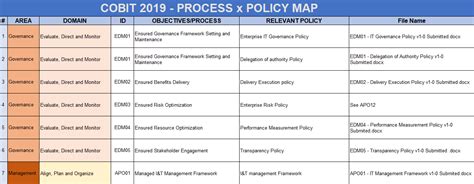 Cobit Process Policy Mapping Template Itsm Docs Itsm Documents