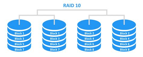 Hyper V Storage Best Practices Nakivo Blog