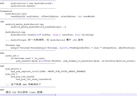 linux alsa 支持软件回采参考 playback 信号 回采信号 csdn博客