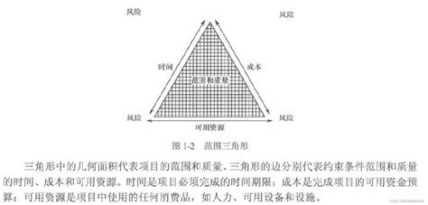 敏捷敏捷项目管理v2jim Highsmith Csdn博客