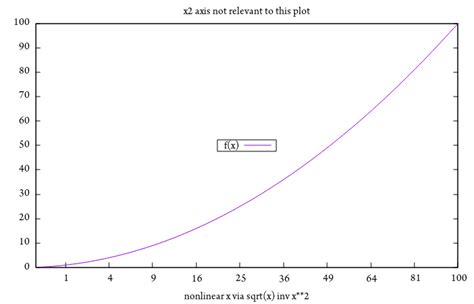 Gnuplot Set Link And Set Nonlinear Stack Overflow