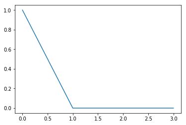 Reparametrization Trick 정리 Hulk의 개인 공부용 블로그