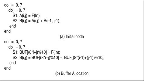 2 An Example Of Buffer Allocation Download Scientific Diagram