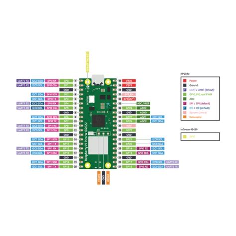 Raspberry Pi Pico W With Headers Make Electronics