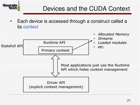 ©sudhakar Yalamanchili And Jin Wang Unless Otherwise Noted Ppt Download
