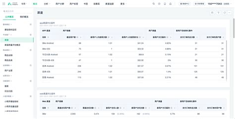 数据指标 神策分析