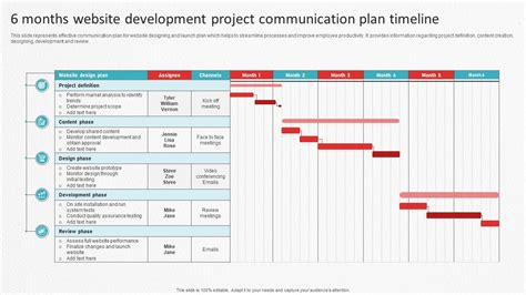 6 Months Website Development Project Communication Plan Timeline Ppt Presentation