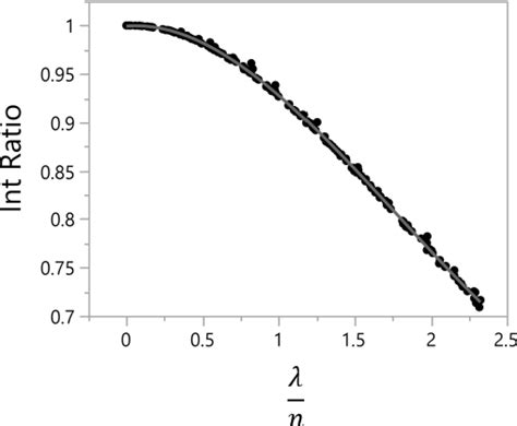 Figure 7 From Sample Size Selection Under An Infill Asymptotic Domain Semantic Scholar