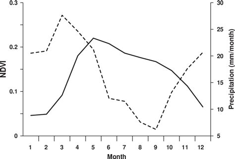 Jenks Natural Breaks Optimization Semantic Scholar