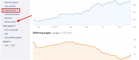 SEO Link Building That Works Amit Surti