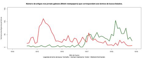 Introdução Ao Mysql Com R Programming Historian
