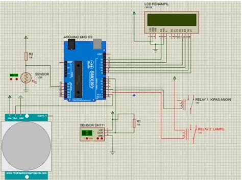 Rancang Bangun Sistem Kontrol Kipas Angin Dan Lampu Otomatis Di Dalam Ruang Berbasis Arduino Uno