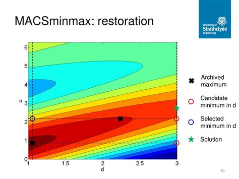 Ppt Analysis Of Two Algorithms For Multi Objective Min Max