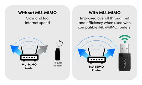 Prolink AC1300 Dual Band 2 4GHz 5GHz MU MIMO Wireless USB Dongle WiFi Adapter Receiver For PC