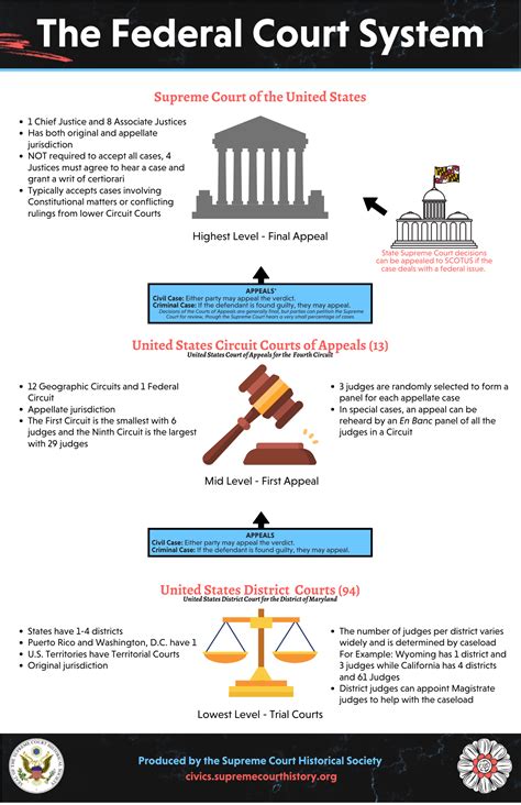 Teaching The Judicial Branch Supreme Court Historical Society