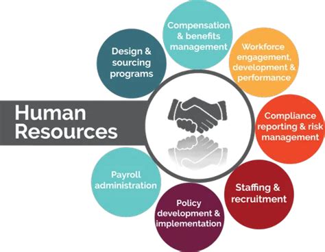 Human Resource Management Service At Rs 2500month In Kolkata Id 2853981878248