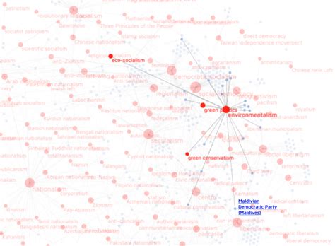 Force Directed Graphs · Github Topics · Github