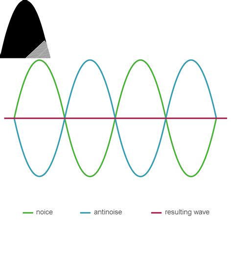 Adaptive Bitrate Streaming AnyConnect Smarter AI Camera Platform