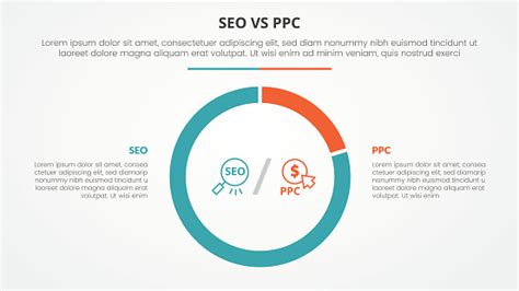 Seo 대 Ppc 광고 비교 큰 원형 차트가 있는 슬라이드 프레젠테이션에 대한 인포그래픽 개념 개요 플랫 스타일의 원 모양 0명에 대한 스톡 벡터 아트 및 기타 이미지