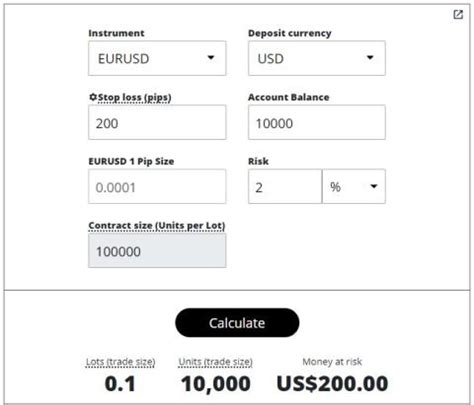 Lot Size Calculator Calculate Position Size Get Know Trading