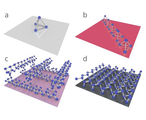 Violet Phosphorus Structure