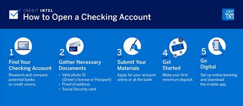 How To Open A Checking Account