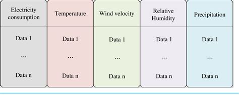 Figure 2 From Smart Grid Energy Scheduling Based On Improved Dynamic Programming Algorithm And