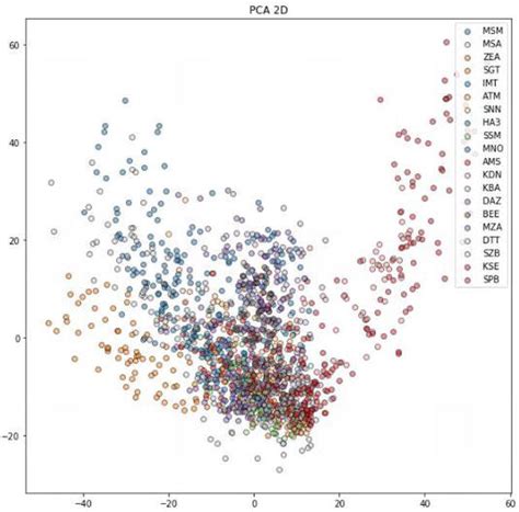 Voice Identification Using Classification Algorithms Intechopen