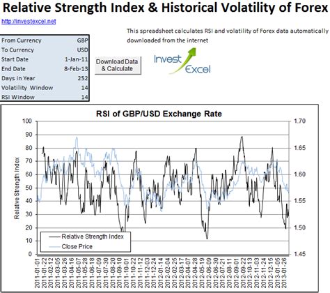 Download Forex Data And Plot Rsi In Excel