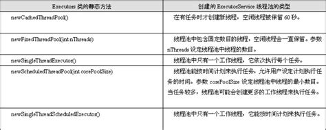 Java线程池的创建详解 garryfu 博客园