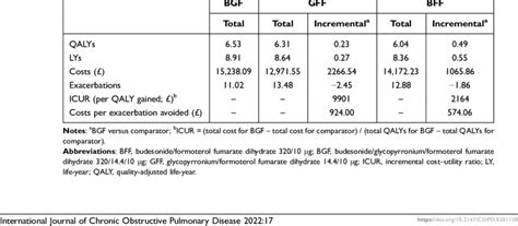 Base Case Analysis Model Output Download Scientific Diagram