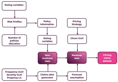 Creating The Right Pricing Game For Actuarial Students Addactis