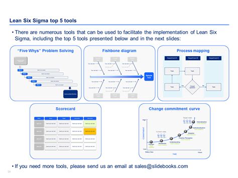 Six Sigma Process Map Template