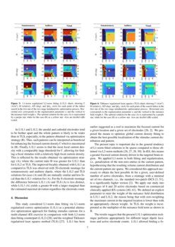 L1 Norm Vs L2 Norm Fitting In Optimizing Focal Multi Channel TES Stimulation Linear And