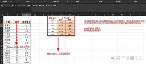 Excel函数公式大全 图文详解 知乎