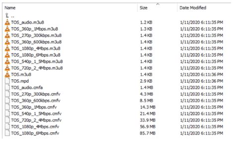 On Demand Video Streaming With Aws Media Convert Mindbowser