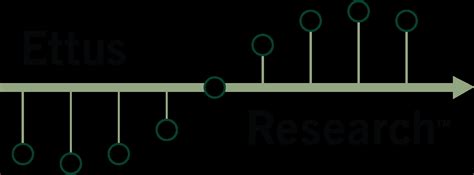 Usrp B200mini Ettus Research A National Instruments Brand The Leader In Software Defined