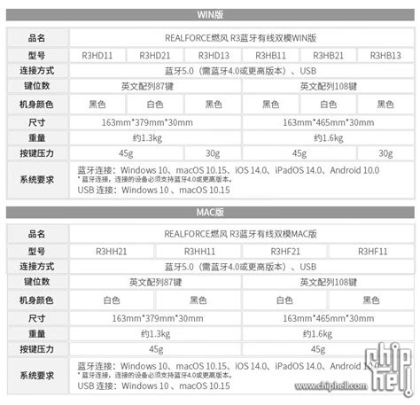 静电容双模键皇，realforce 燃风 R3 静电容双模键盘上手体验 原创分享 新 Chiphell 分享与交流用户体验