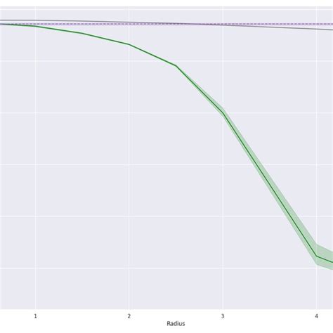 Losses Of Linearly Extrapolation Models Created Between Pairs Of Download Scientific Diagram