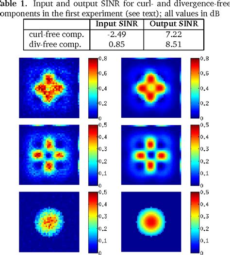 table 1 from variational decomposition of vector fields in the presence