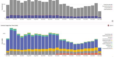 How To Analyze Any Ethereum Protocol Or Product In Five Minutes