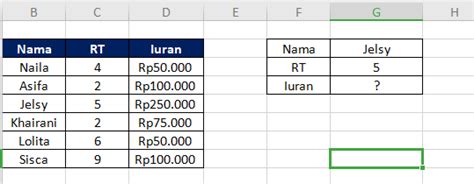 Kombinasi Rumus Vlookup Excel Dalam Berbagai Kondisi
