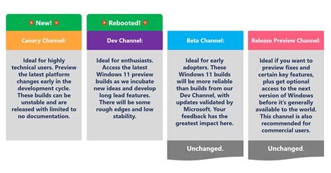 what s coming for the windows insider program in 2023 windows insider